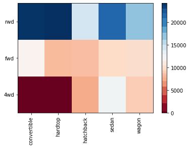 Análisis Estadístico Descriptivo Con Python Anova Pearson Y Mapas De Calor