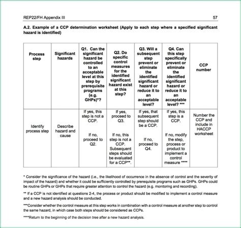 How To Implement A Haccp System Based On New Codex Haccp Principles And