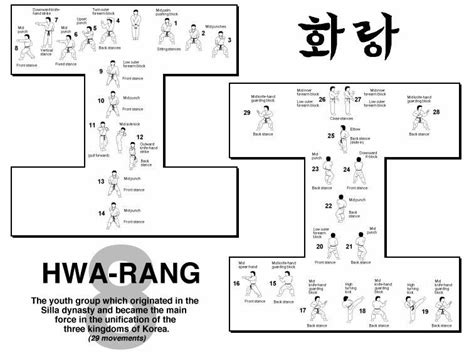 Taekwondo Forms Itf Diagrams End Bring The Right Foot Back To A