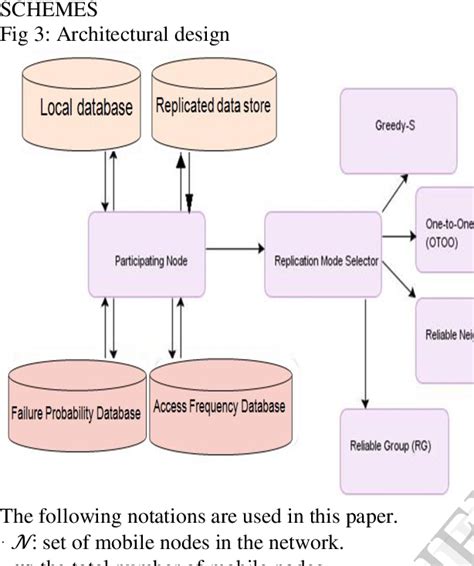Figure 3 From Minimizing Query Delay In Load Balanced Manets Through