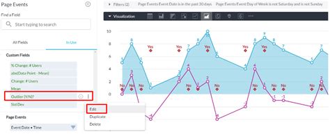 identify and visualize outliers in your organizations community