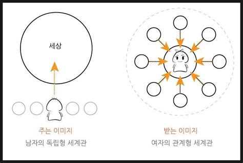 역수입 85 남녀가 바라보는 세상의 차이 개9
