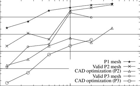 Hausdorff Distance Between The Geometry Of The Naca0012 Profile And The