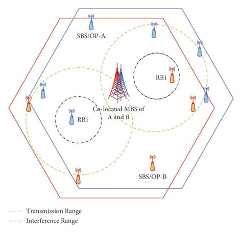 Resource Block Allocation With Interference Range Download