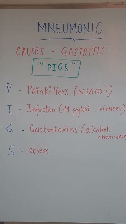 Mneumonic Gastritis Causes Medicine Gastrointestinalsystem