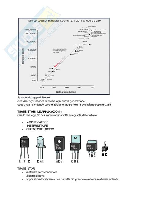 Appunti Informatica Teoria