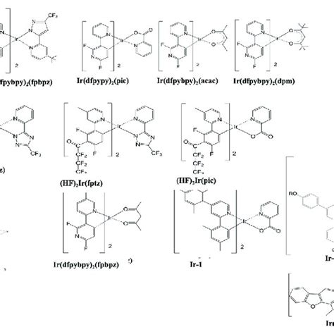 Molecular Structures Of Fluorene Based Blue Emitters Molecular Download Scientific Diagram