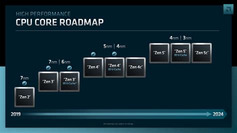 Amd Zen Powered Epyc Venice Cpus To Feature Support On Sp Platform With Up To Channel Memory