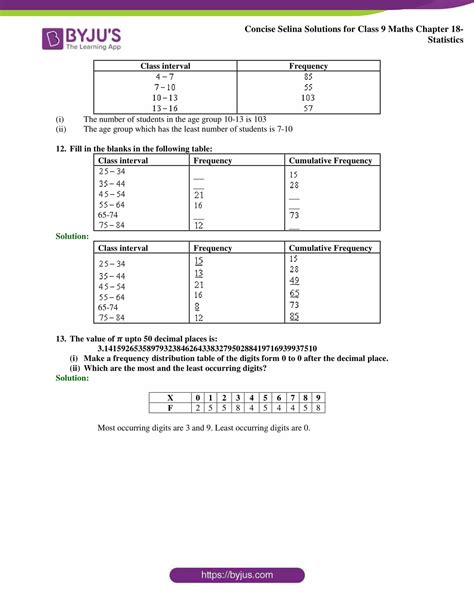 Selina Solutions Class 9 Concise Maths Chapter 18 Statistics Download Free Pdf