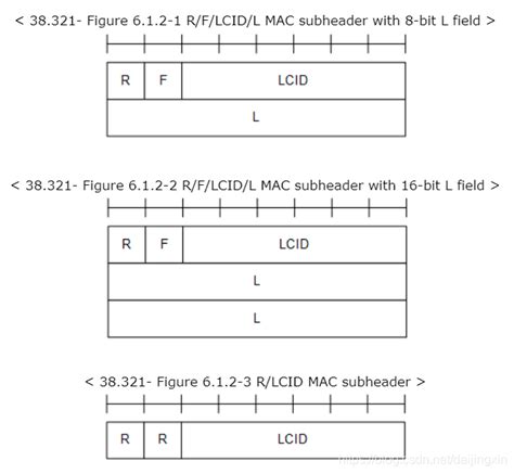 5g通信协议（mac 层简介）mac层 Csdn博客