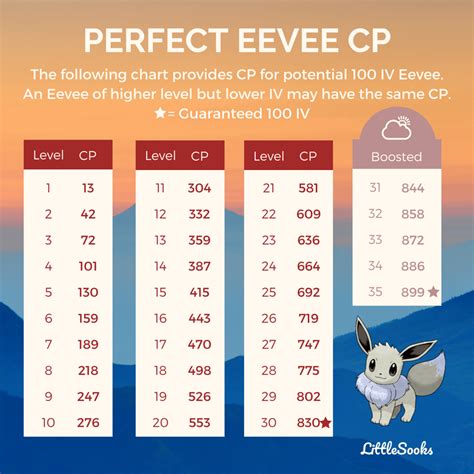 Perfect Iv Chart For Wild Pokemon Rthesilphroad