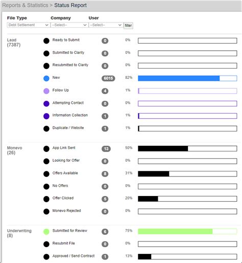 status report centrex software