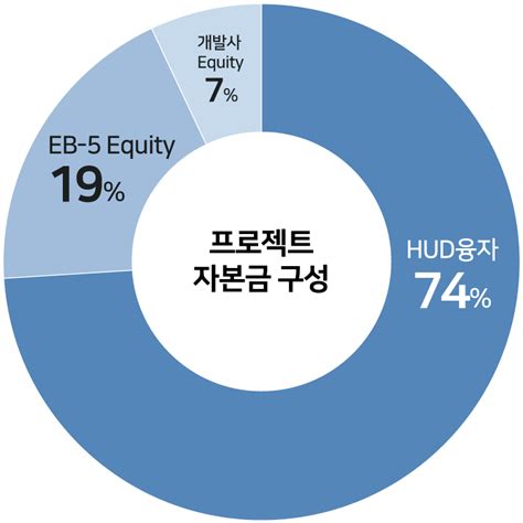 Eb5 Capital Jf30 워싱턴dc Takoma Park 아파트 Tomasamkor 주 토마스앤앰코
