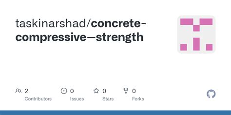 Github Taskinarshadconcrete Compressive Strength