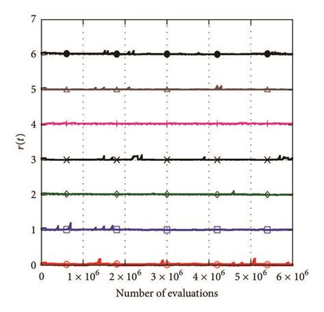 Convergence Graph Of Shrinking Based Ba For A F1 M10 B F1 Download Scientific Diagram