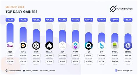 Boba Network Boba Price Investors And Funding Charts Market Cap