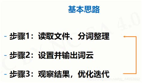 Python中文文本分析基础 Csdn博客