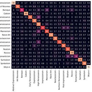Confusion Matrix For Multi Class Classification Download Scientific Diagram
