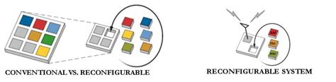 Reconfigurable Computing Cori Pes Edu