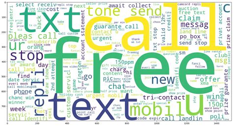 Building A Book Recommendation System Using Machine Learning Popularity And Collaborative