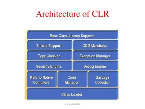 Ppt Common Language Runtime Powerpoint Presentation Free Download Id6357646