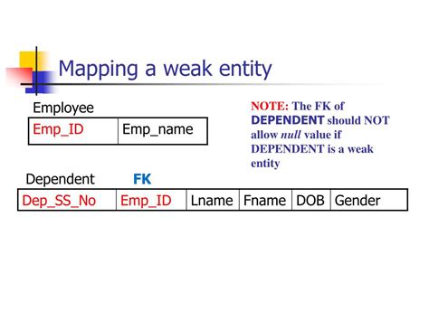 Ppt Mapping From Data Model Erd To Relational Model Powerpoint Presentation Id 4598038