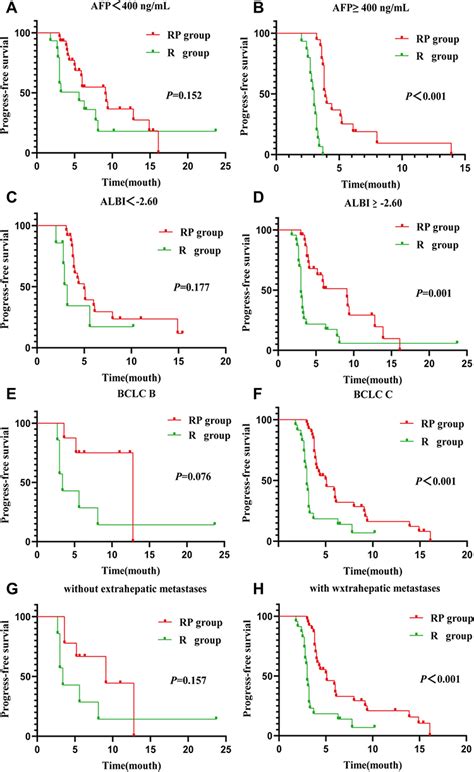 Efficacy And Safety Of Regorafenib Withwithout Pd1 Inhibitors Ott