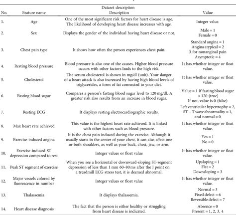 Table 1 From A Machine Learning In Binary And Multiclassification