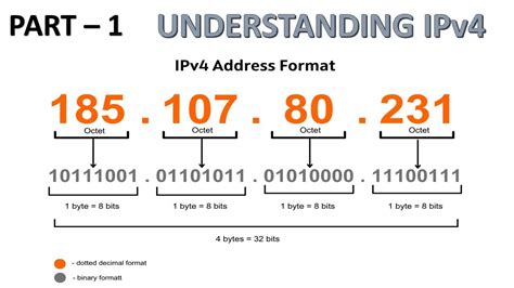 Ipv4 Understanding Part 1 Youtube