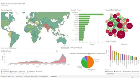 Shreyan Das On Linkedin Gripmar21 Grip Tsf Dataviz Datascience
