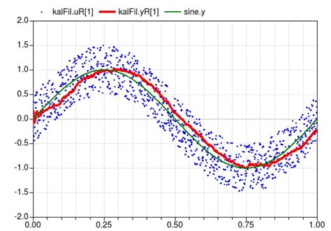 Introducing The Kalman Filter For Spacecraft Navigation Orkhan Ali Posted On The Topic Linkedin