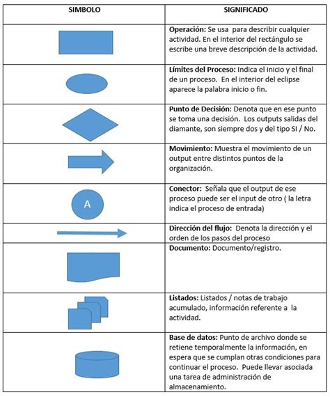 Simbología De Diagrama De Proceso ¡descarga And Ayuda 2021