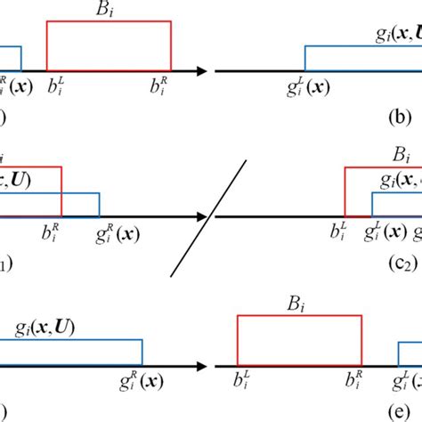 Relative Positional Relationships Between Interval Constraint