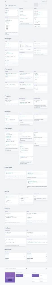 Go Programming Cheatsheet Syntax And Concepts
