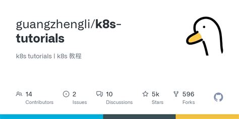 K S Tutorials Docs Pre Md At Main Guangzhengli K S Tutorials Github
