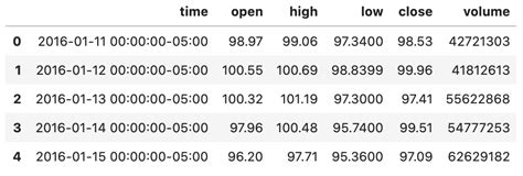 How To Use Glob Function To Find Files Recursively In Python 2022