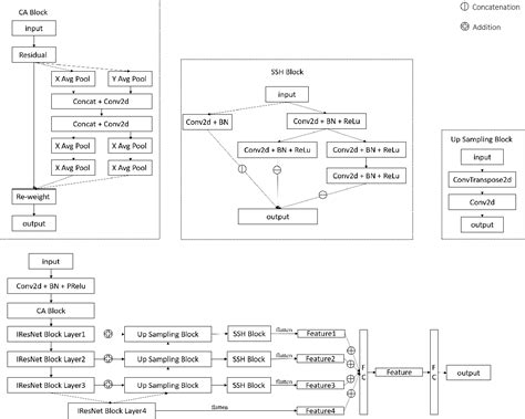 Figure 1 From Facial Action Unit Recognition With Multi Models