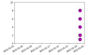 How To Set Axis Range In Matplotlib