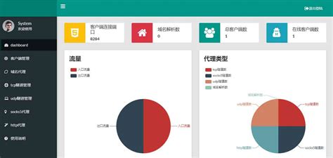 知名第三方路由器固件潘多拉pandorabox更新了附最新下载地址 王板汪之家