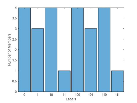 Subset Create New Ensemble Datastore From Subset Of Existing Ensemble
