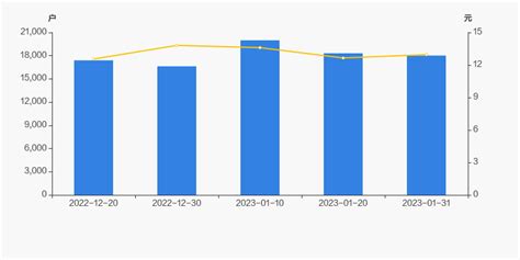 力盛体育股东户数下降160，户均持股1007万元 东方财富网