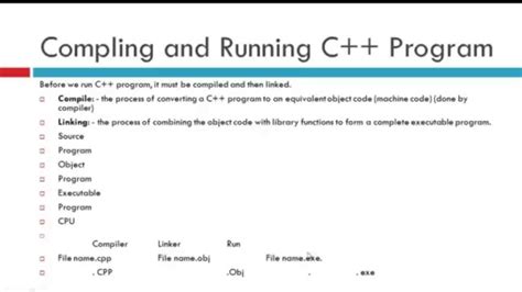 Lesson 08 Compling And Running C Program C Sahalsoftware