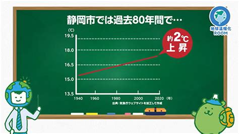 静岡県環境学習ポータルサイト ふじのくに環境ラボ