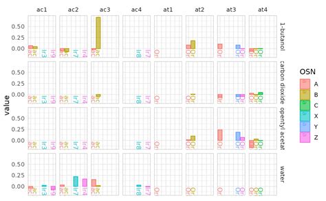 Dplot Across Osns Dplot Across Osns DoOR Functions