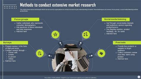 Boosting Yearly Business Revenue Methods To Conduct Extensive Market