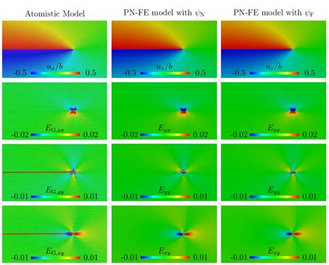 Displacement X Component And Strain Field Of The Atomistic Model