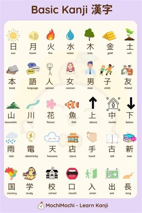 Beginners Japanese My Japanese Learning Journey Tips I Wished I