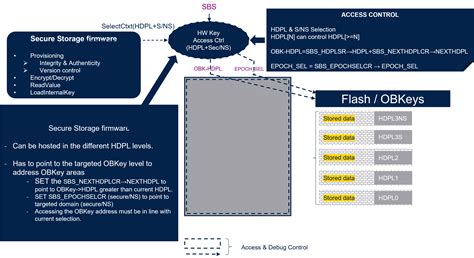 File Security H563 Secure Storage Png Stm32mcu