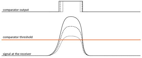 Sensors Free Full Text Modular Lidar System For Multiple Field Of
