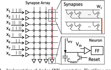 Figure 1 From Impact Of Non Volatile Memory Cells On Spiking Neural